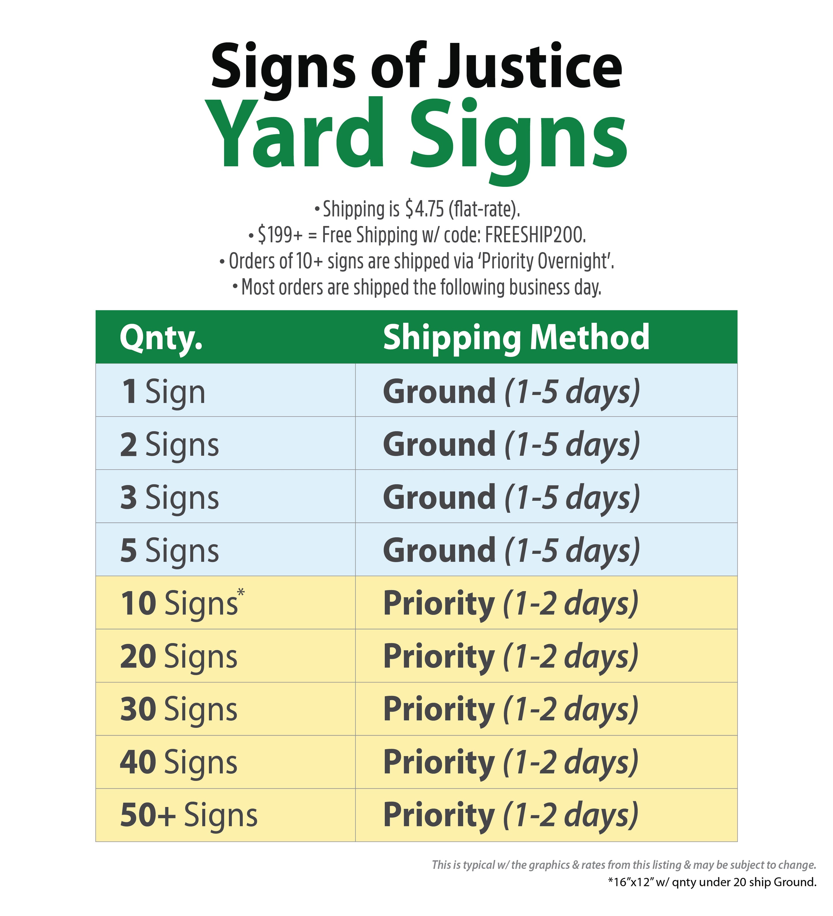 We Believe Yard Sign – Signs Of Justice